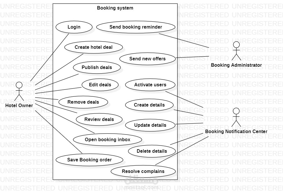 ATM System Use Case Diagram 