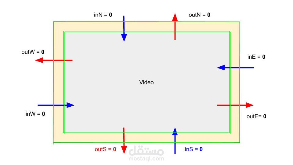 Restricted Zone monitoring | مستقل