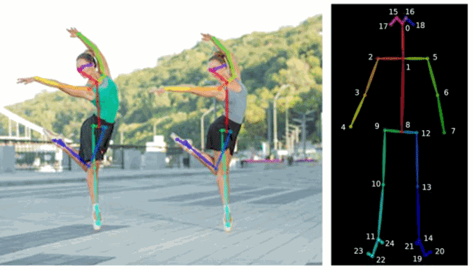 Real-Time-Fight-Detection-using-Knn | مستقل