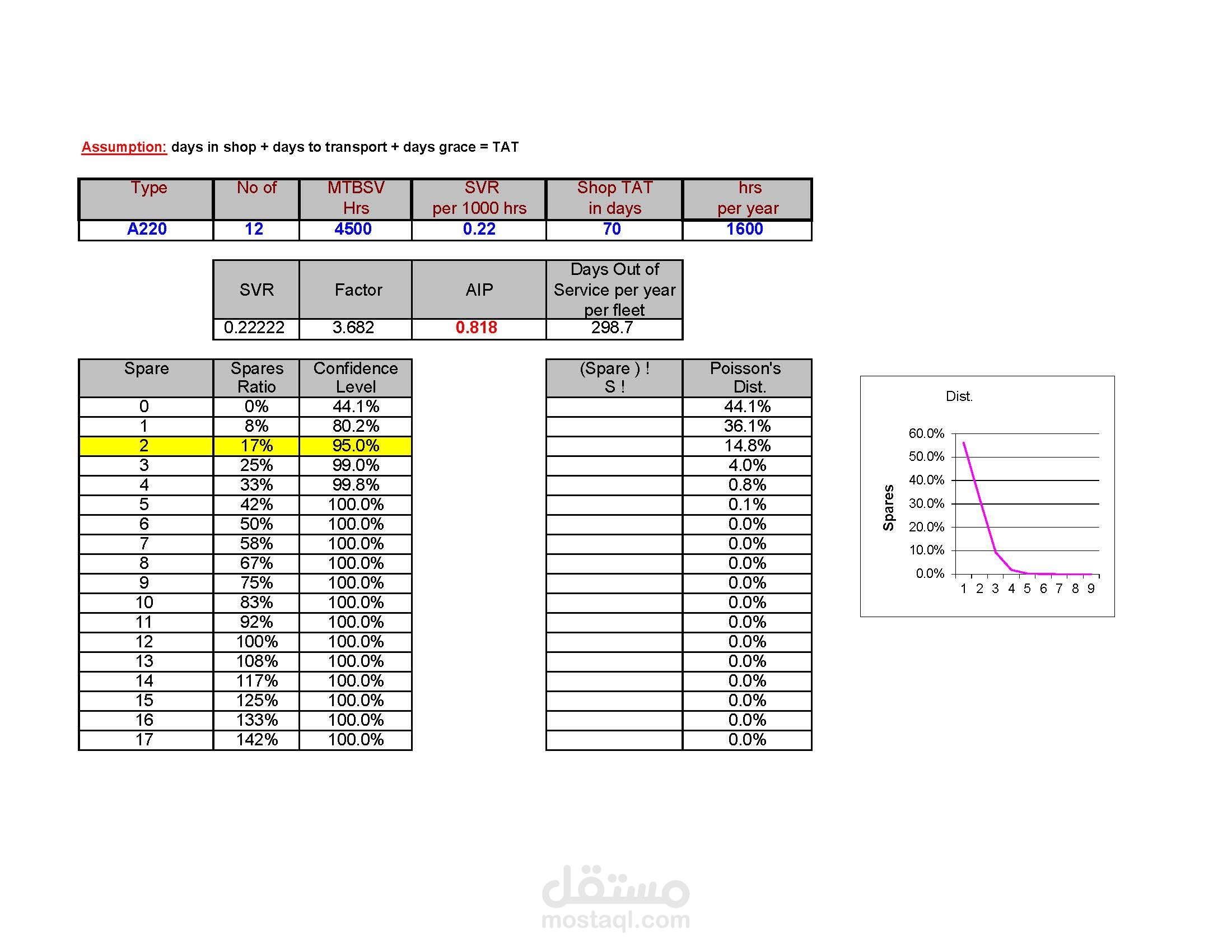 برمجة حسابية باستخدام ال Vba Excel مستقل 