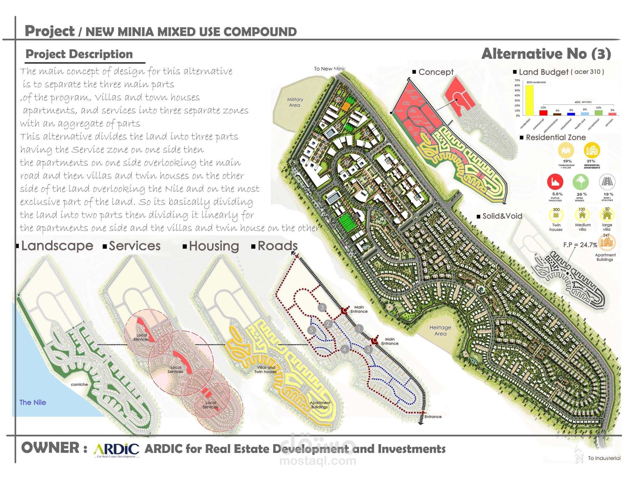 New Minia - Mixed Use Compound | مستقل