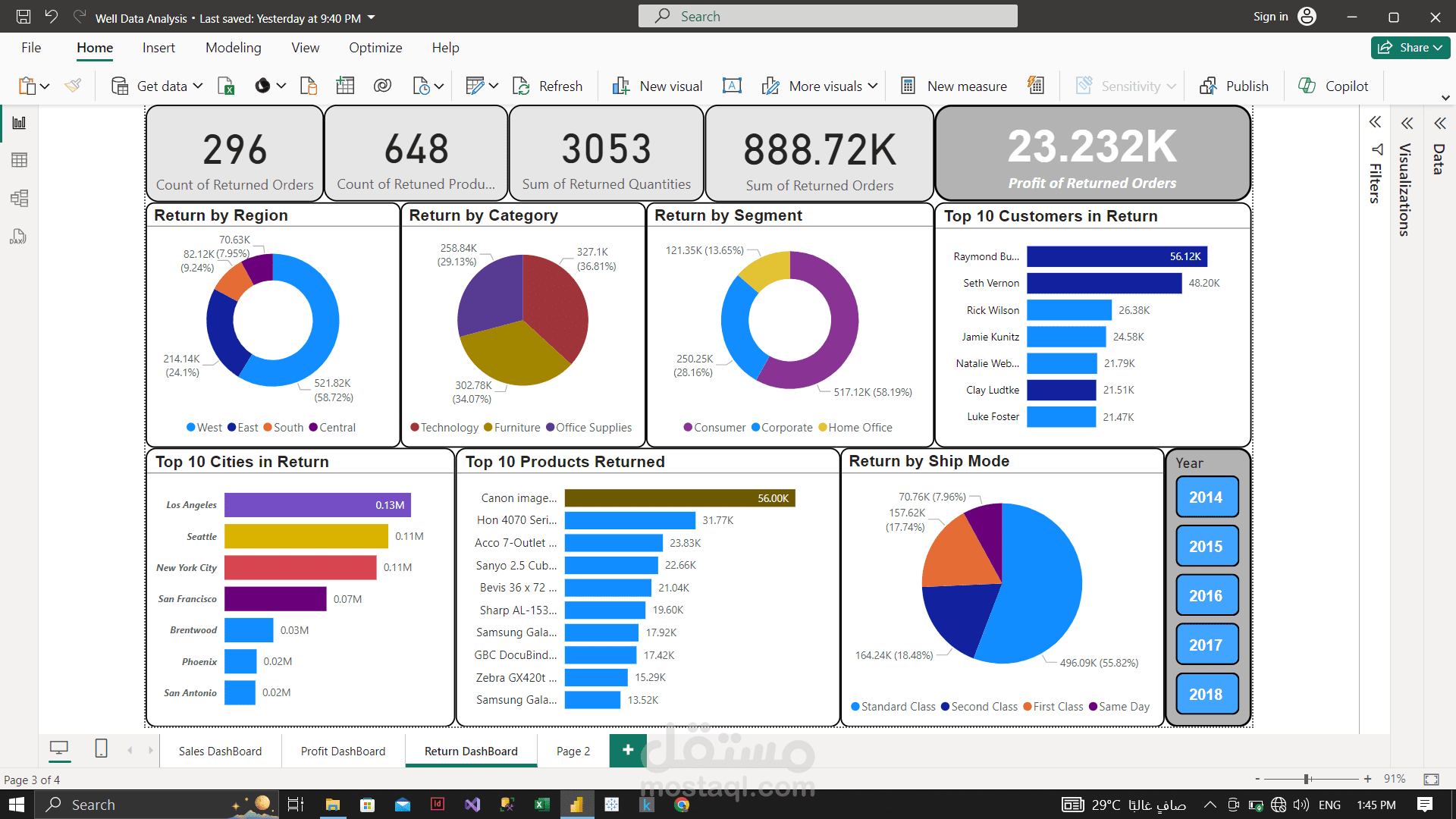 Dashboard in Power Bi | مستقل