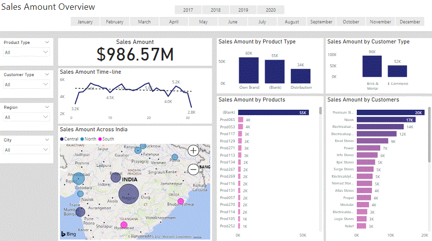 Sales Insights Project | مستقل
