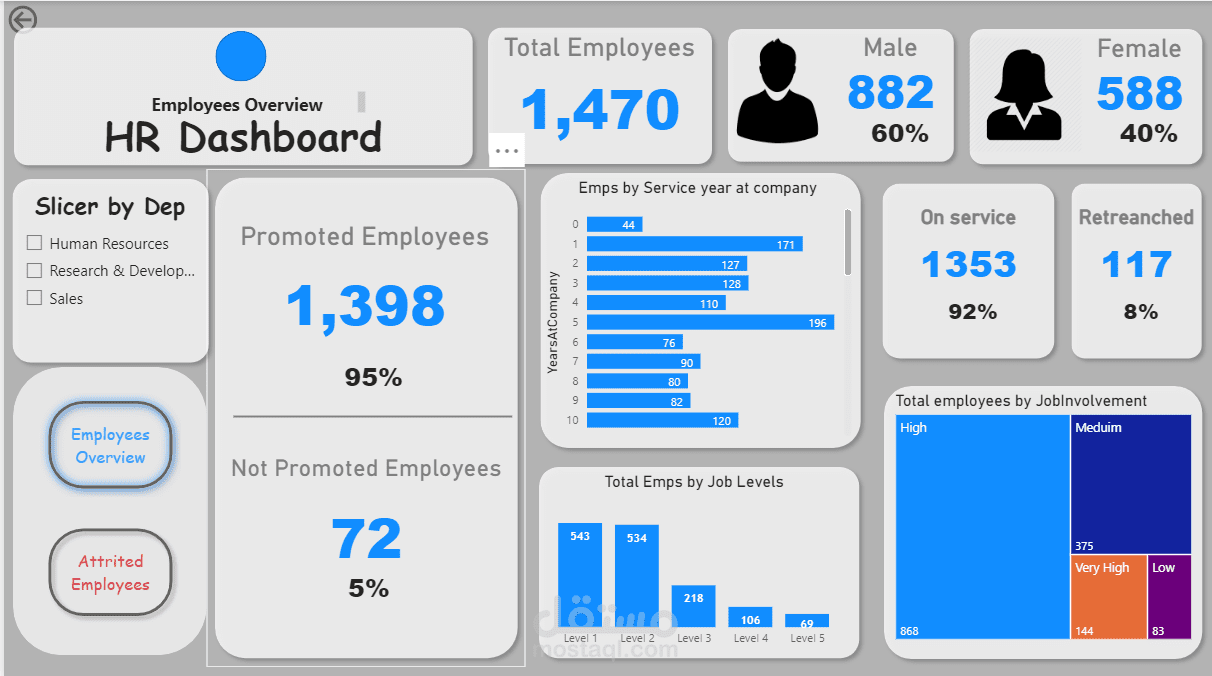HR Dashboard | مستقل