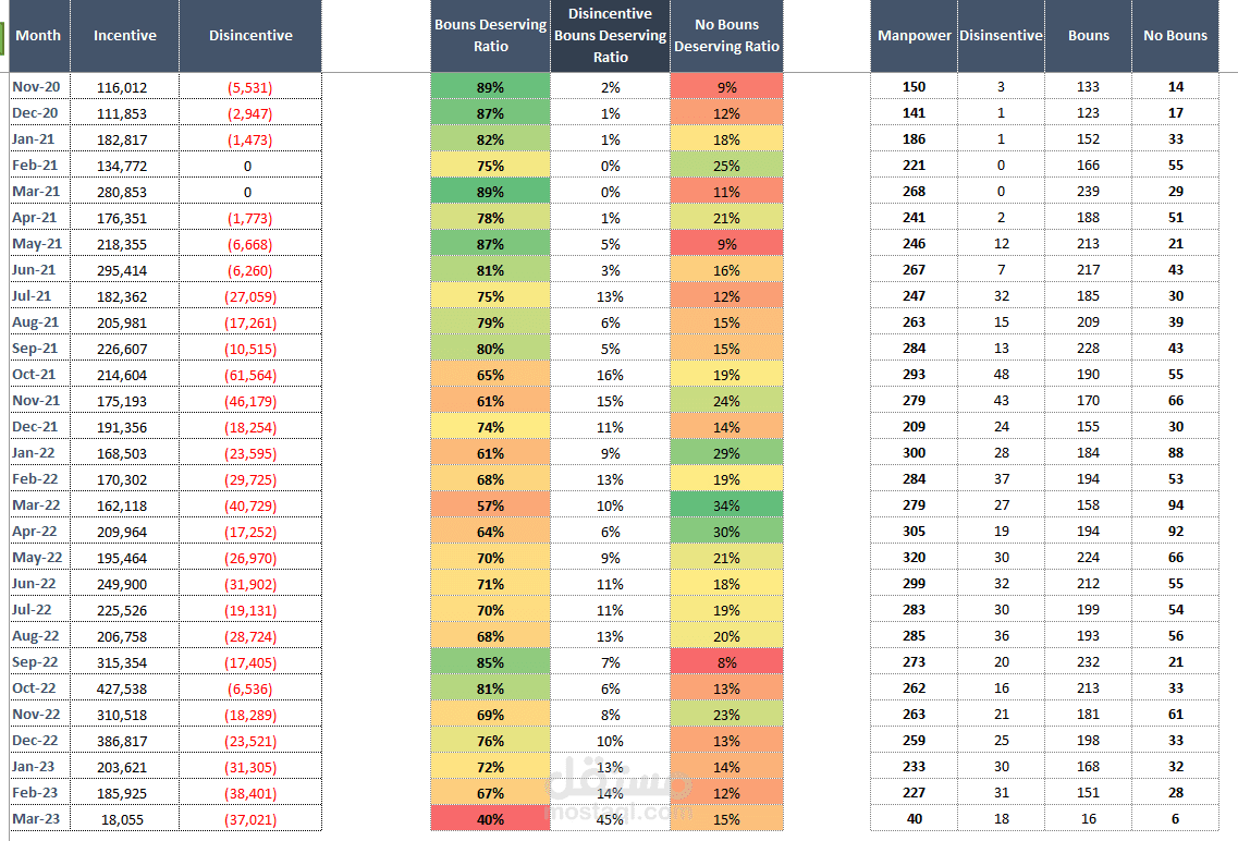 Interactive Total Reward Project (Cost) | مستقل Interactive Total Reward Project (Cost) | مستقل