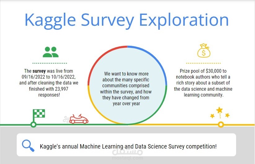 Explore Kaggle Survey 2022 | مستقل