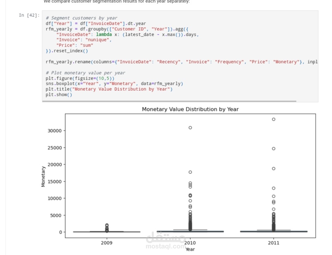 Customer Segmentation Using K Means Clustering مستقل